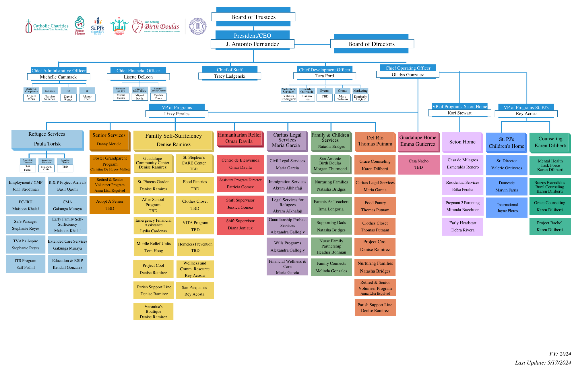 About Us - Catholic Charities